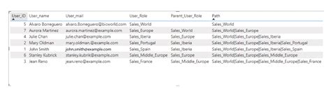 Hierarchical Row Level Security In Azure Analysis Services Tabular