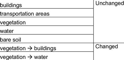 Legend Used For The Multi Temporal Classification Multi Temporal Download Table