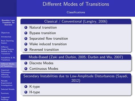 Boundary Layer Transition An Overview Ppt