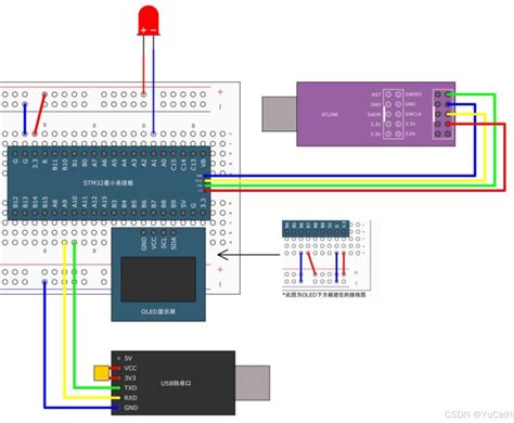 【stm32】usart串口数据包stm32串口数据包 Csdn博客