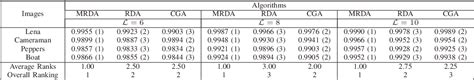 Table Iv From A New Modified Red Deer Algorithm For Multi Level Image