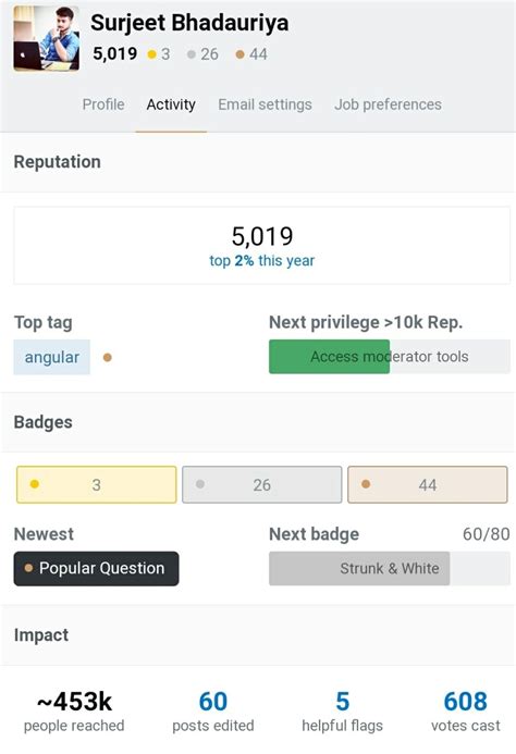 surjeet bhadauriya on linkedin stackoverflow developer codinglife