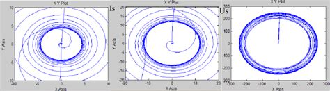 Short Circuit Between Phases A B And C In The Stator Winding
