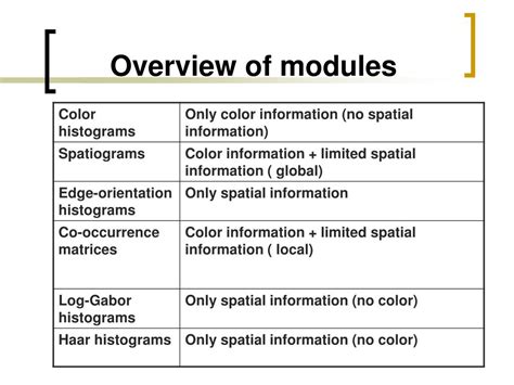 Ppt Spatial Histograms For Head Tracking Powerpoint Presentation Free Download Id1329270