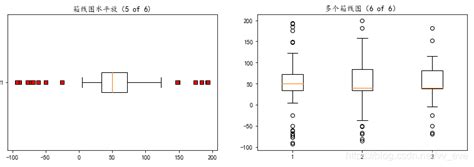 Python数据可视化 Matplotlib2 小白 典型图形进阶版堆积折线图并列柱状图阶梯图箱线图plt并列柱状图 Csdn博客