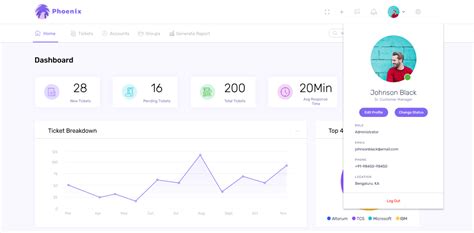 Case Study Optimize Your Business With A Ticketing System