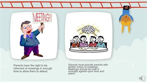 Procedural Safeguards Types Roles Examples Video Lesson 40 Off