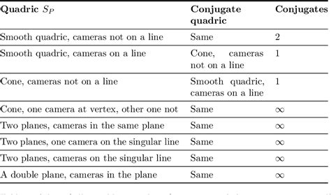 table 1 from critical configurations for three projective views
