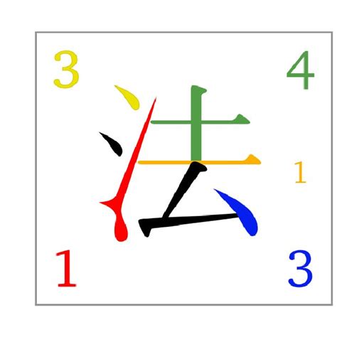 An Example Of Chinese Character Radical Decomposition Of The Cangjie Download Scientific
