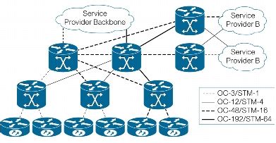 SPA XOC POS RPR Port OC STM POS RPR Shared Port Adapters Module