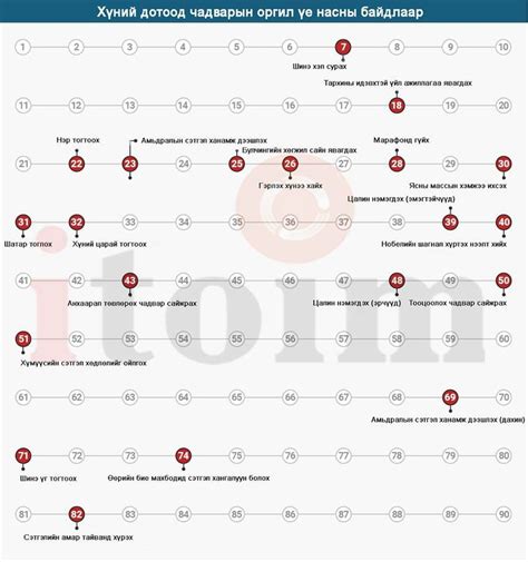 Оюуны чадамж хамгийн дээд цэгт хүрэх насыг 40 гэж тодорхойлжээ