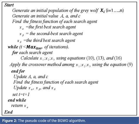 Figure 1 From Improving Cancer Diseases Classification Using A Hybrid Filter And Wrapper Feature