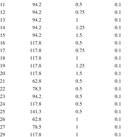 Machining Parameters Used In The Error Determination Experiments Download Table