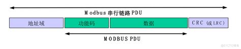 Modbus协议详解3：数据帧格式 Rtu帧 And Ascii帧的区别 嵌入式开发的技术博客 51cto博客