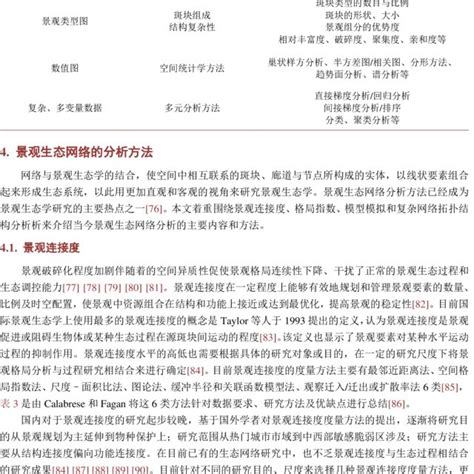 Quantitative Methods Of Spatial Heterogeneity For Different Data Types Download Scientific