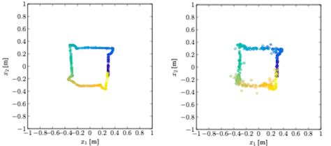 Paper On Csi Based Multi Antenna And Multi Point Indoor Positioning Published In The Ieee