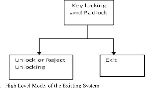 Figure 1 From Design Of An Improved Cost Effective Electronic Locking System Semantic Scholar
