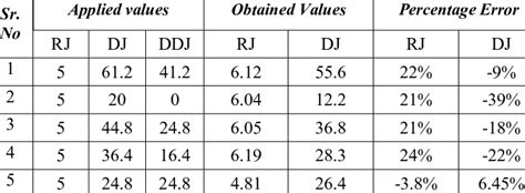 IMPROVED TAIL FIT ALGORITHM RESULTS Download Table