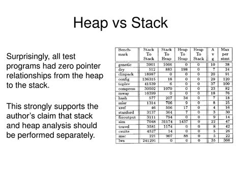 Ppt Context Sensitive Interprocedural Points To Analysis In The