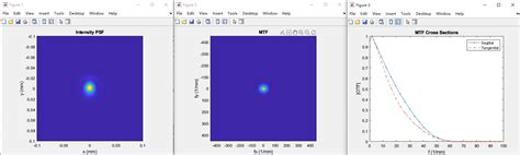 How To Get Mtf From Psf Zemax Community