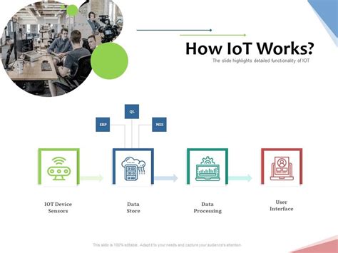 Machine To Machine Communication In Iot Ppt At Mary Hawley Blog
