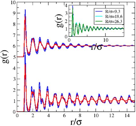 Pair Correlation Function G R As A Function Of The Geodesic Distance Download Scientific