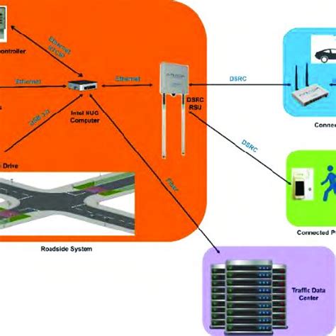 LiDAR Data Processing Procedure To Extract HRMTD Download Scientific Diagram