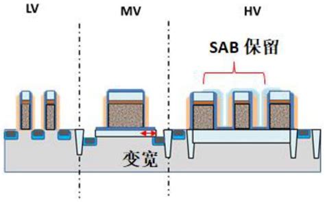 改善中高压器件可靠性的方法与流程