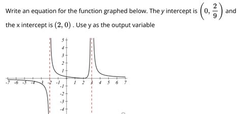 Solved Write An Equation For The Function Graphed Below The