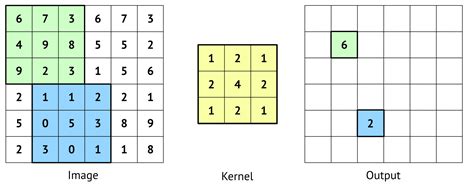 Metal By Tutorials Chapter 30 Metal Performance Shaders Kodeco