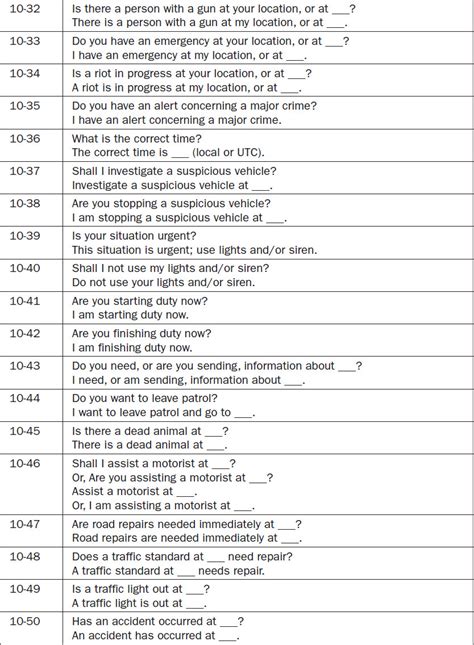 Appendix D Ten Code Signals For Police And Emergency Personnel Ham And Shortwave Radio For The Appendix D Ten Code Signals For Police And Emergency Personnel Ham And Shortwave Radio For The