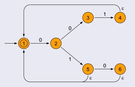 Solved 1 17 A Give An NFA Recognizing The Language 01 001 010 B 1 Answer