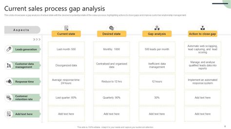 Customer Relationship Management Software Deployment Plan Sa Cd Ppt Example