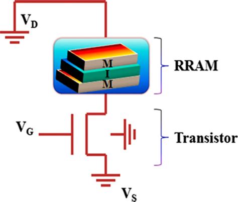 the basic cell structure of 1t1r rram download scientific diagram