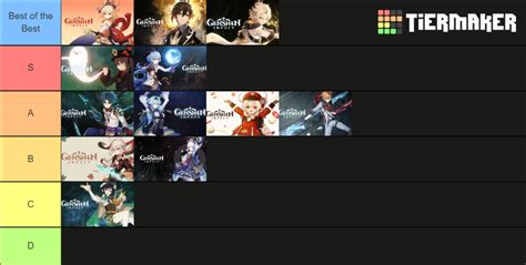 5 Char Demo Tier List Community Rankings Tiermaker