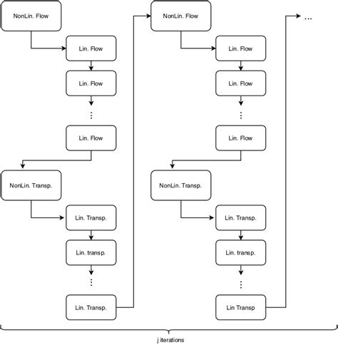 The Nonlinear Splitting Approach Download Scientific Diagram
