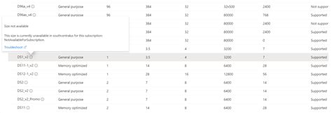Size Not Available Error The Size Is Currently Unavilable In Southcentralus Microsoft Qanda