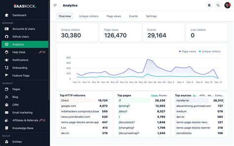 Saasrock The Saas Mvp Boilerplate