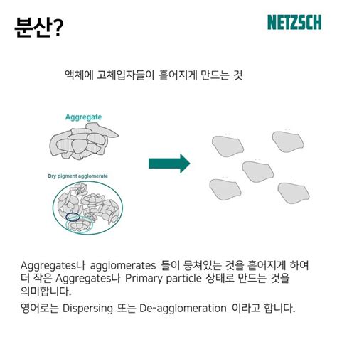 분쇄 분산의 개념 및 용어 설명 네이버 블로그