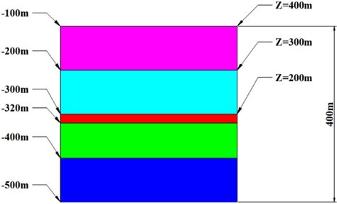 Schematic Diagram Of Each Layer Download Scientific Diagram