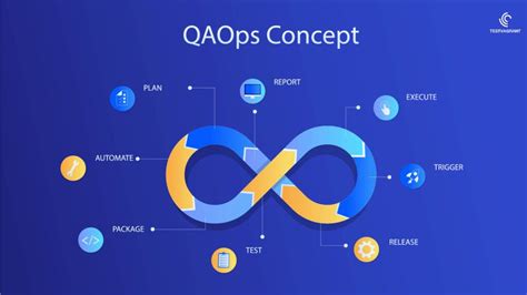 Ritesh Kumar On Linkedin Qaops Qualityassurance Devops