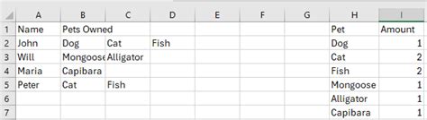 Microsoft Excel How Do You Merge Cells In A Pivot Table Super User