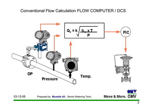 Multivariable Flow Measurement Ppt