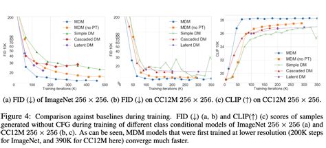 This Ai Paper By Apple Introduces Matryoshka Diffusion Models A Hierarchical Approach For