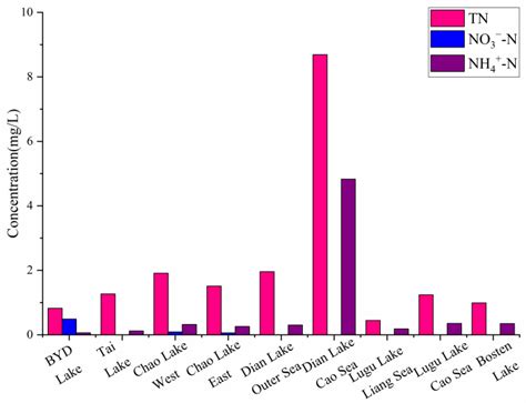 Spatiotemporal Variation Characteristics And Source Identification Of