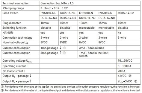 Krohne Dk Variable Area Flow Meter Buy Dk Variable Area Flow Meter Dk Krohne Dk