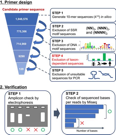 多重任意扩增子测序推断的 medaka 种群混合物 scientific reports x mol