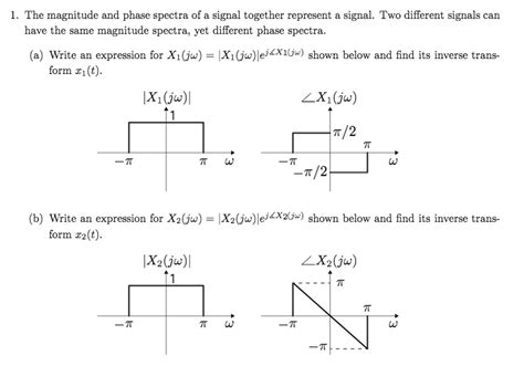 Solved The Magnitude And Phase Spectra Of A Signal Together Chegg Com