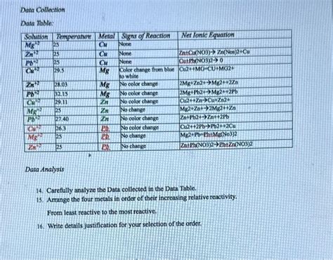 Solved Data Collection Data Table Data Analysis 14 Chegg Com