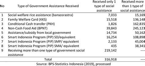 Residents Who Live In The Central Java Province And Suffer From Severe